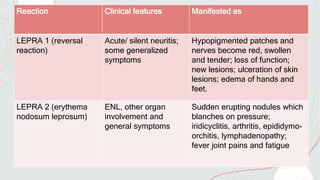 National Leprosy Eradication Programme.pptx