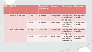 National Leprosy Eradication Programme.pptx