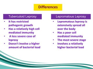 LEPROSY-WPS Office (1).pptx