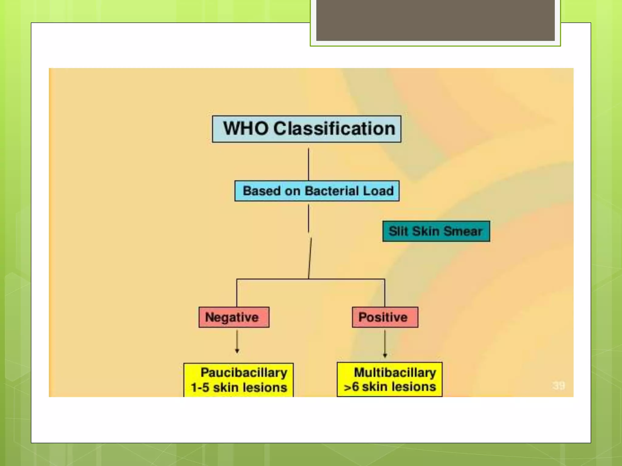 Leprosy - case definition and examination | PPTX