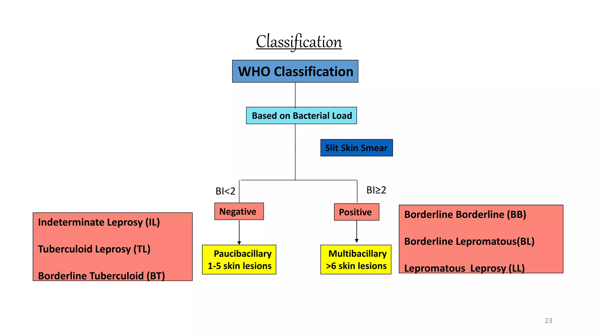 Leprosy (Hansen’s Disease).pptx