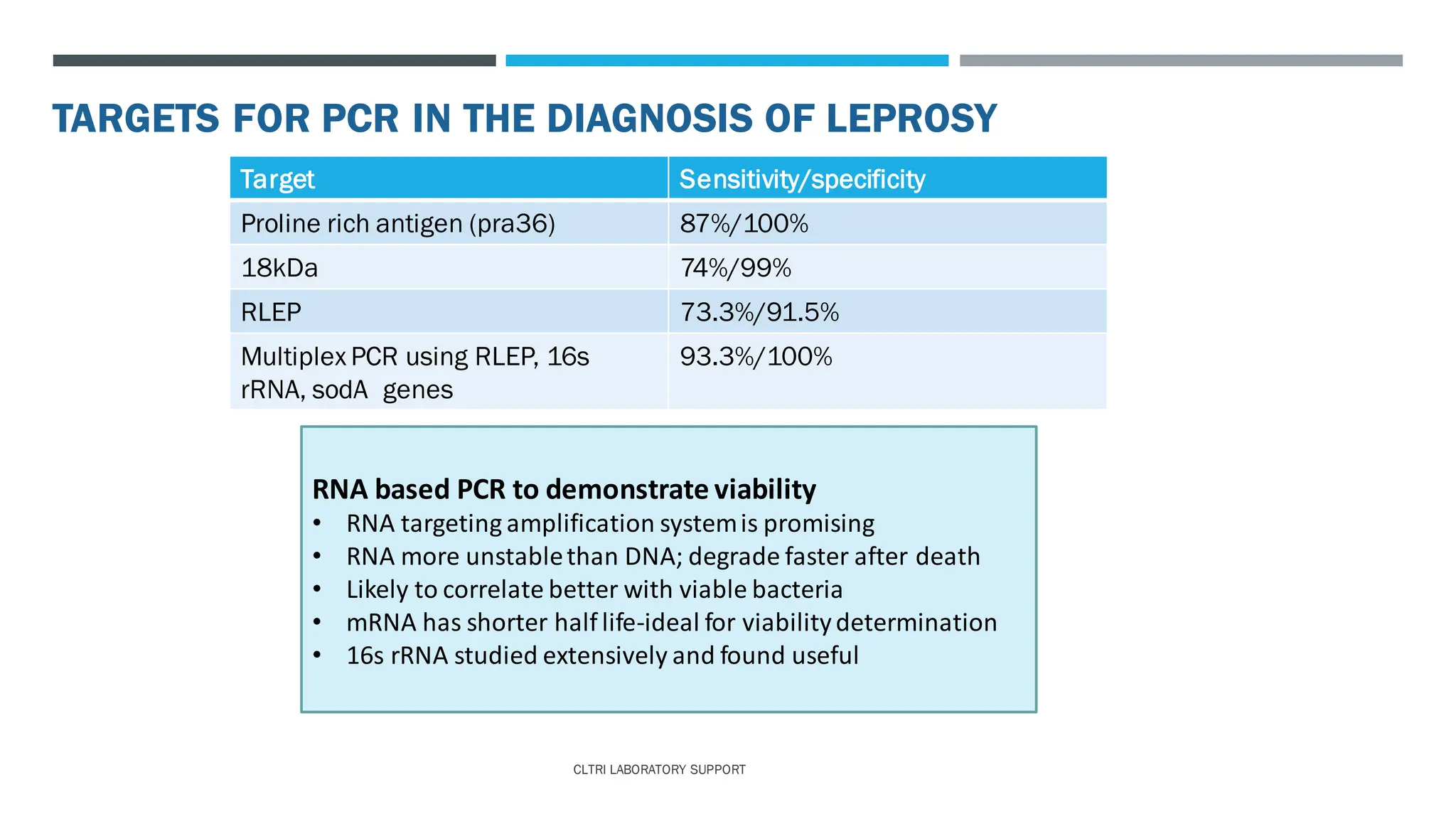 Leprosy in india current scenario 1 (1).pdf