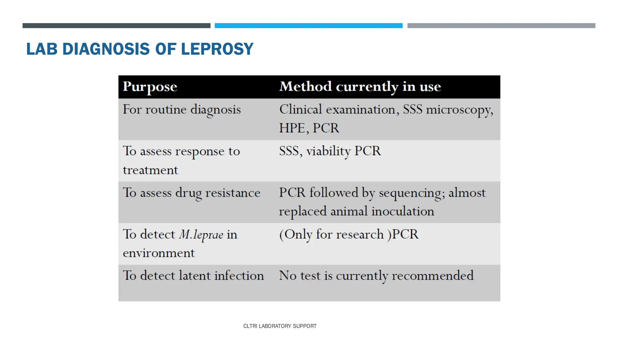 Leprosy in india current scenario 1 (1).pdf