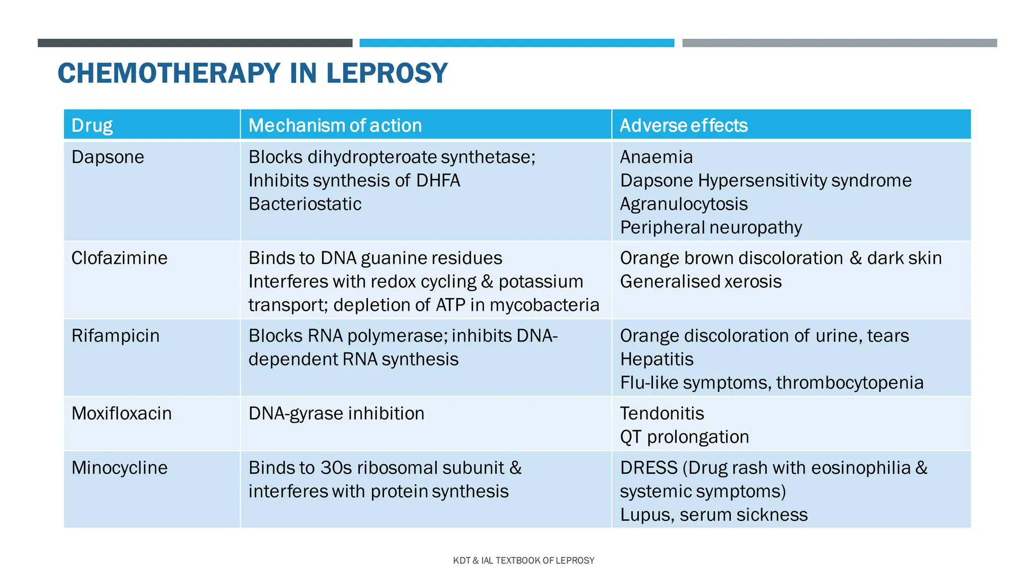 Leprosy in india current scenario 1 (1).pdf