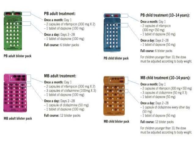 Leprosy nlep & currents trends