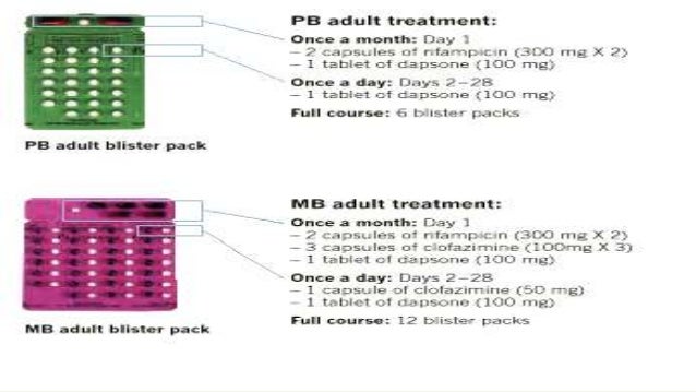 Leprosy & pregnancy , treatment, control programs