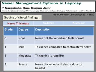 Management of leprosy neuropathy | PPTX