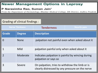 Management of leprosy neuropathy | PPTX