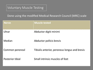 Management of leprosy neuropathy | PPTX