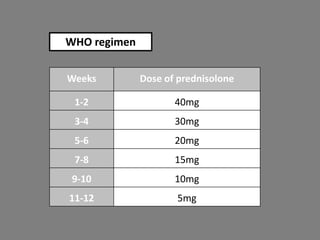 Management of leprosy neuropathy | PPTX