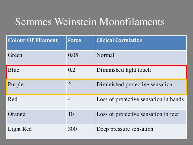 Management of leprosy neuropathy