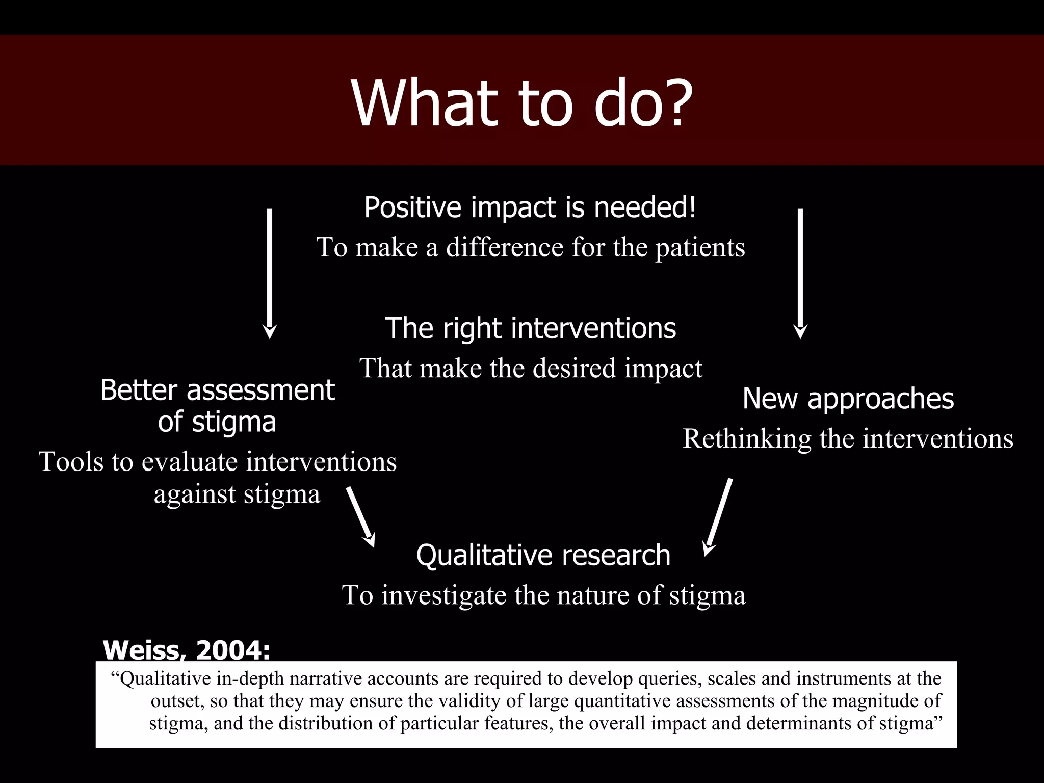 Leprosy Stigma Presentation | PPT