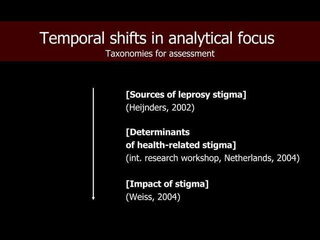 Leprosy Stigma Presentation | PPT