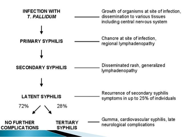 Leprosy & syphilis