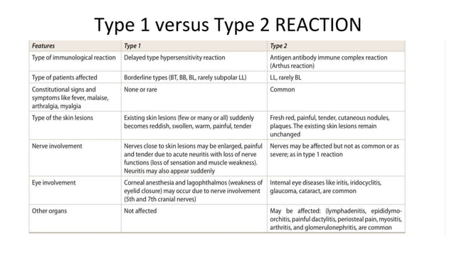 leprosy UG class.pptx