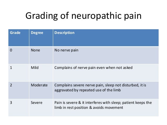 Leprous neuritis management by aseem