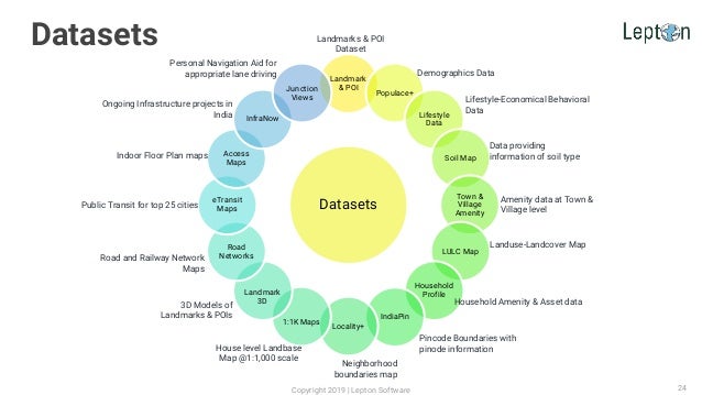 Geospatial Solutions for Business Expansion | Lepton Software | PPTX