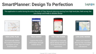 Lepton software network access | PDF