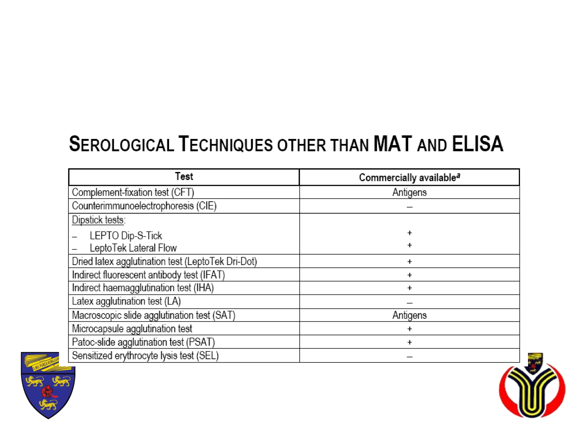 LEPTOSPIROSIS,ETHIOLOGY,SYMPTOMS,TREATMENT .pdf