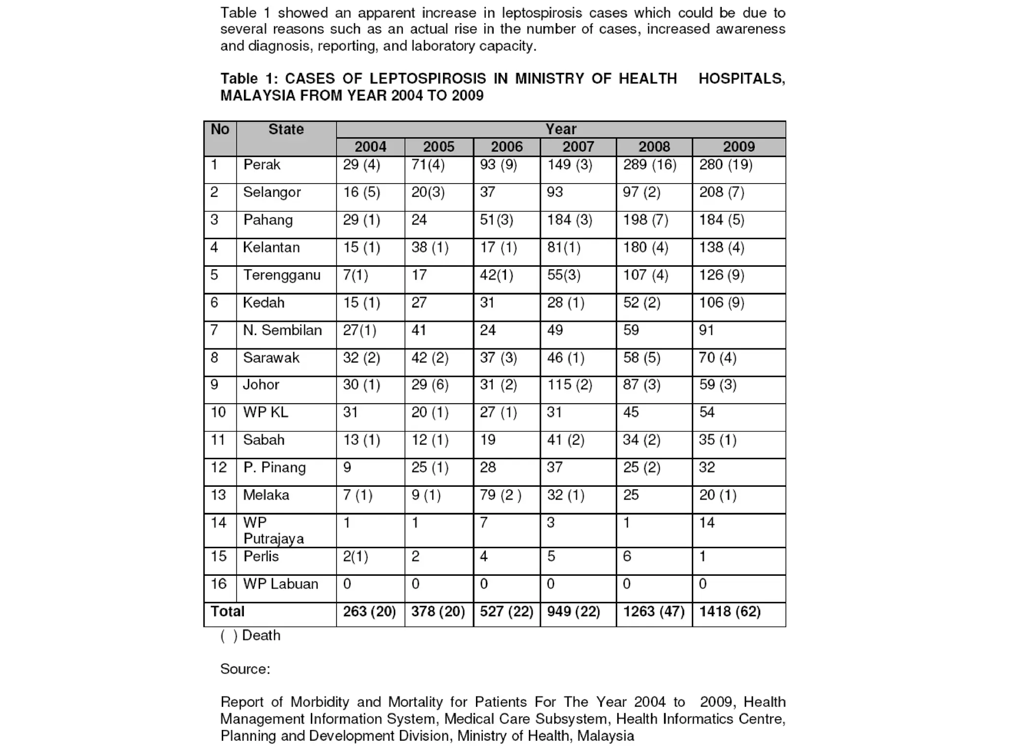 LEPTOSPIROSIS,ETHIOLOGY,SYMPTOMS,TREATMENT .pdf