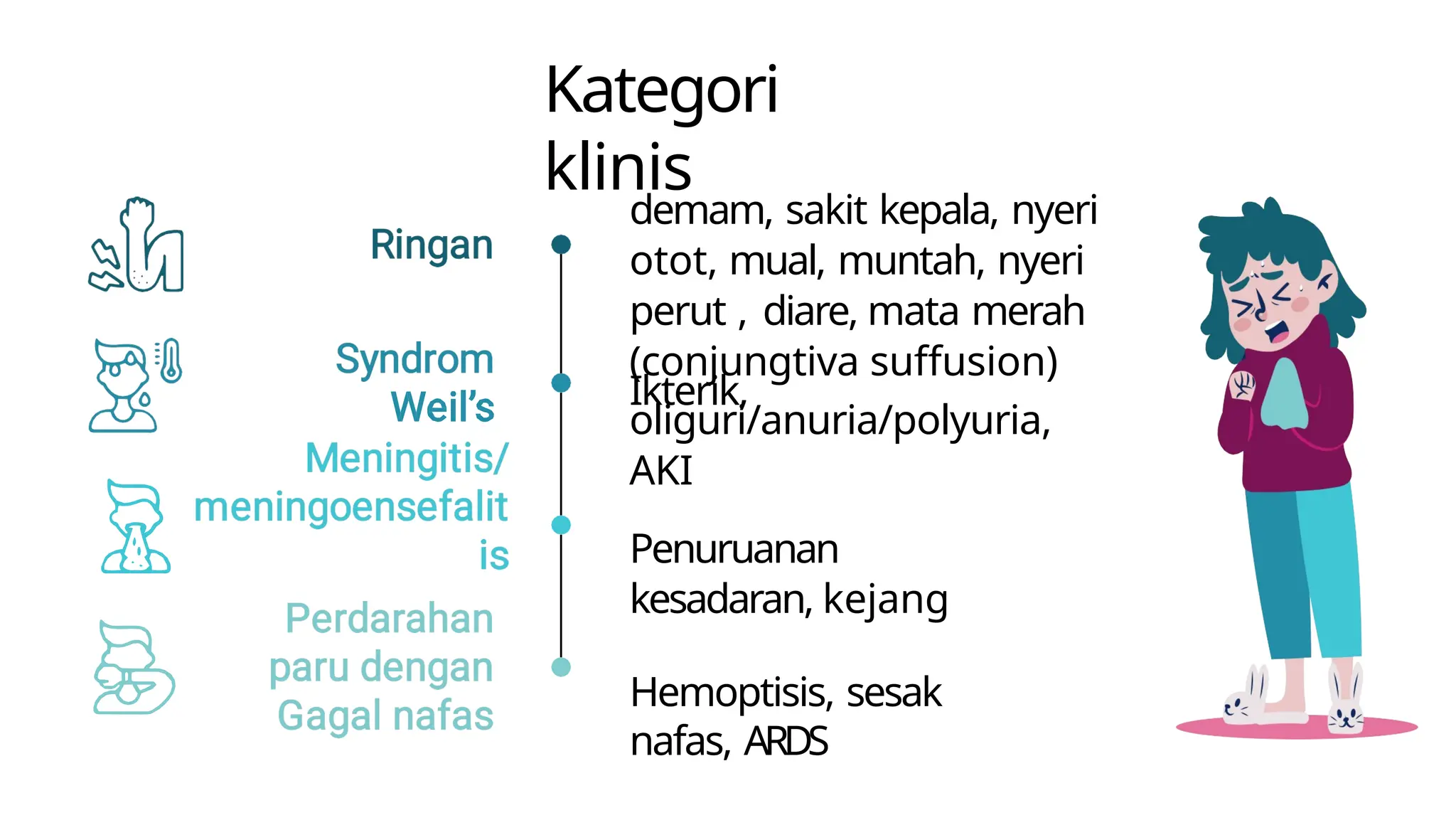 Leptospirosis pandidikan dan pengetahuan | PPTX