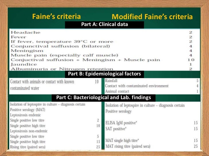 Leptospirosis- Dr Ajay Tyagi