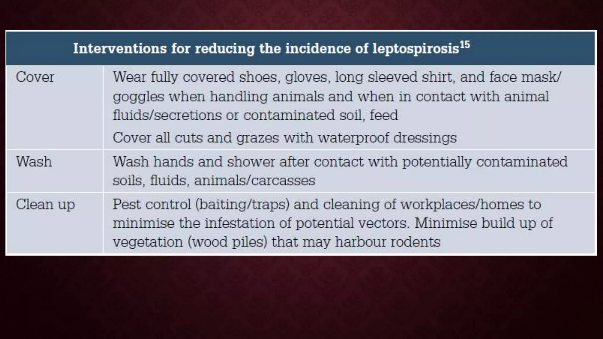 Leptospirosis : update on management | PPTX