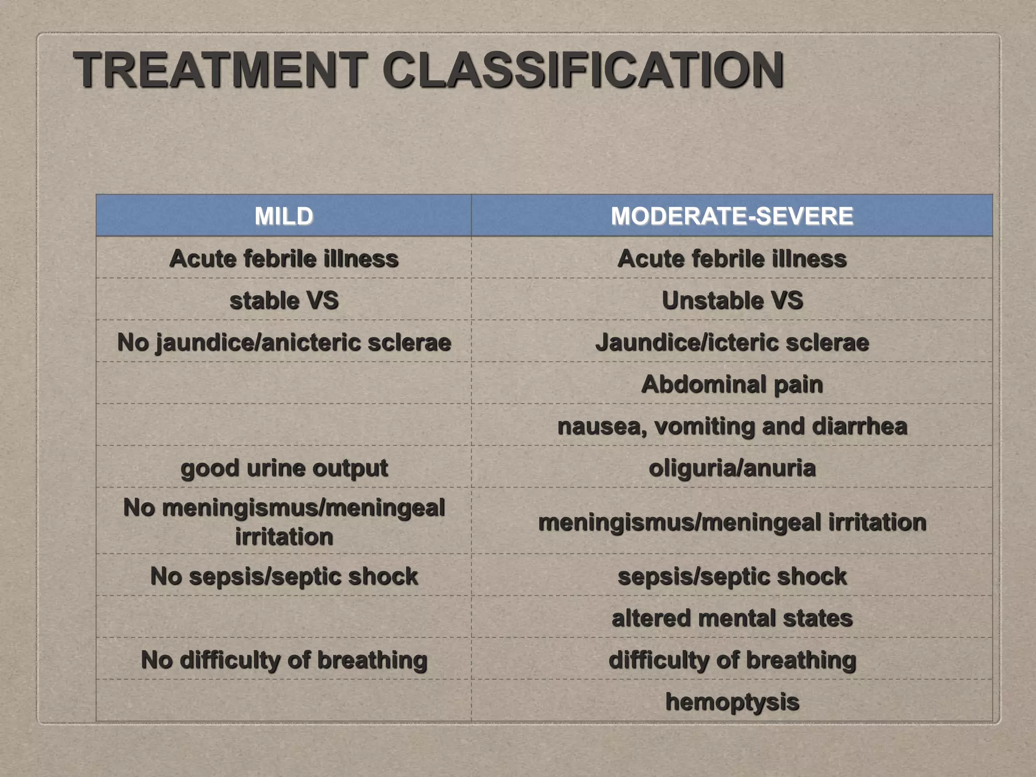 Leptospirosis IEC - Quezon City Health Department | PPT