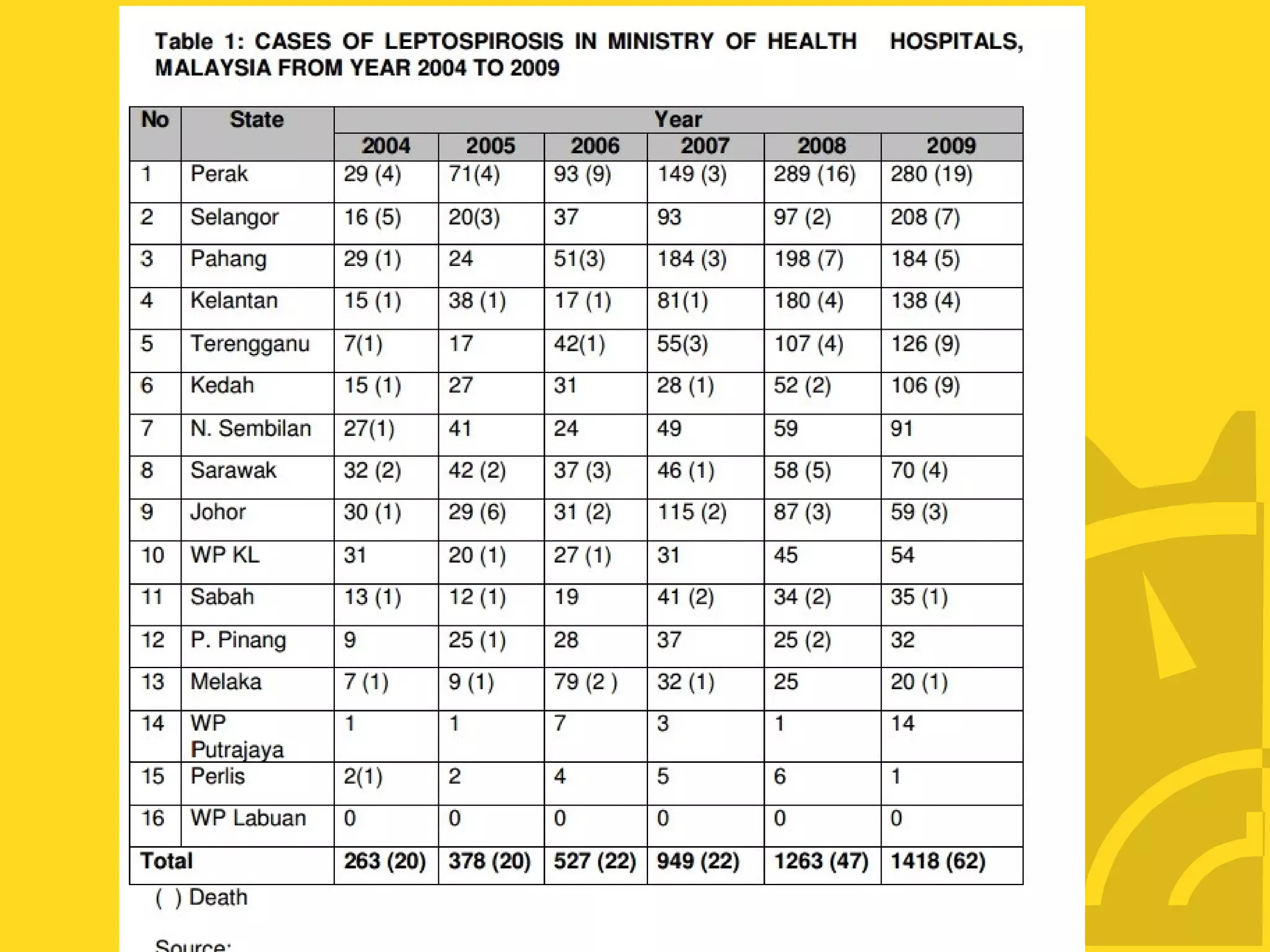Penyakit Kencing Tikus | PPT