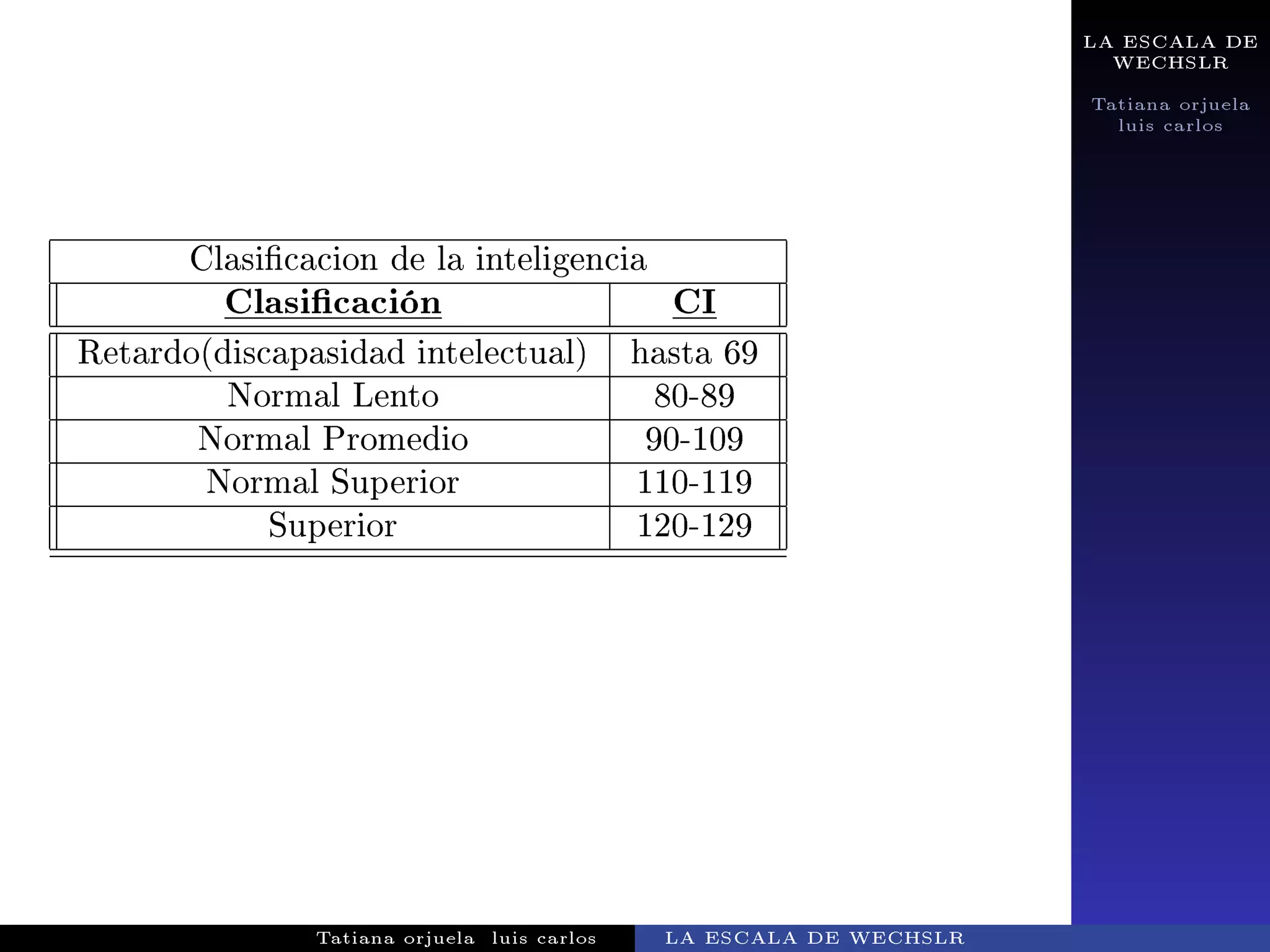 LA ESCALA DE WECHSLER PREESCOLAR Y PRIMARIA | PPT