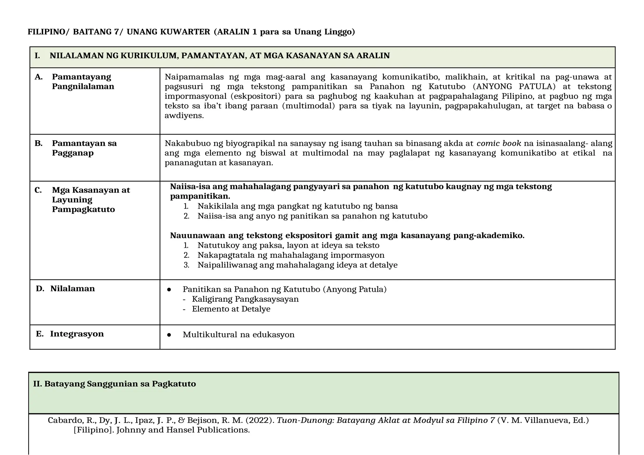 Matatag Curriculum Grade 7 Filipino Ppt Template Matatag Curriculum Grade 7 Filipino Ppt Template