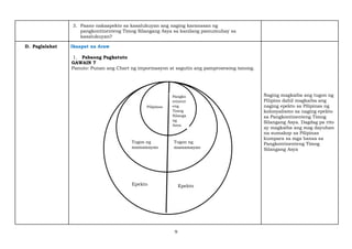 LE_Q2_AP7_Lesson 3 Week 6. lesson exemplar | PDF