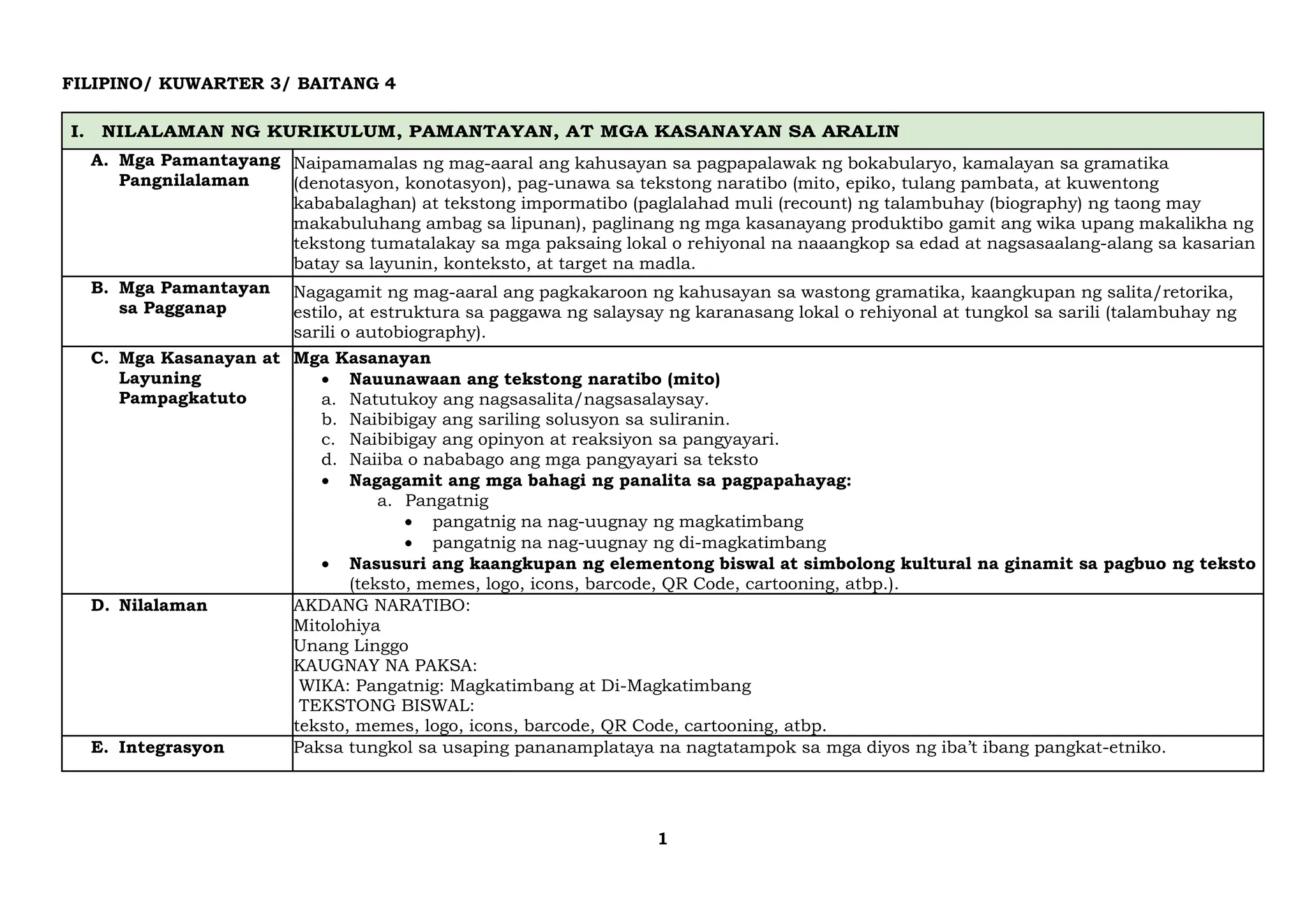 LE_Q3_Filipino 4_Lesson 1_Week 1 224.pdf