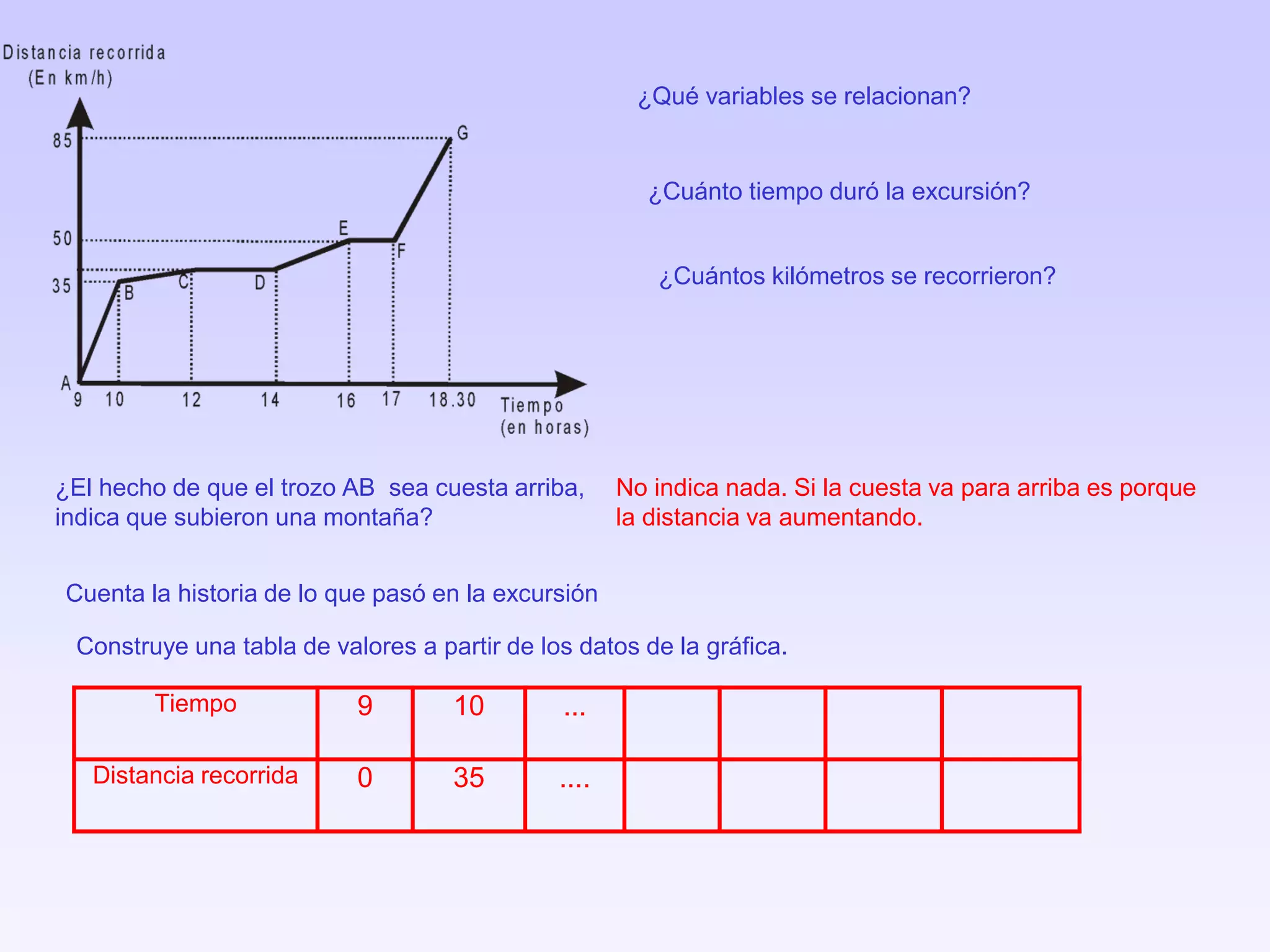 Presentacion interpretacion de graficas | PPT