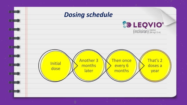 leqvio.pptx | Heart and Cardiovascular Diseases | Diseases and Conditions