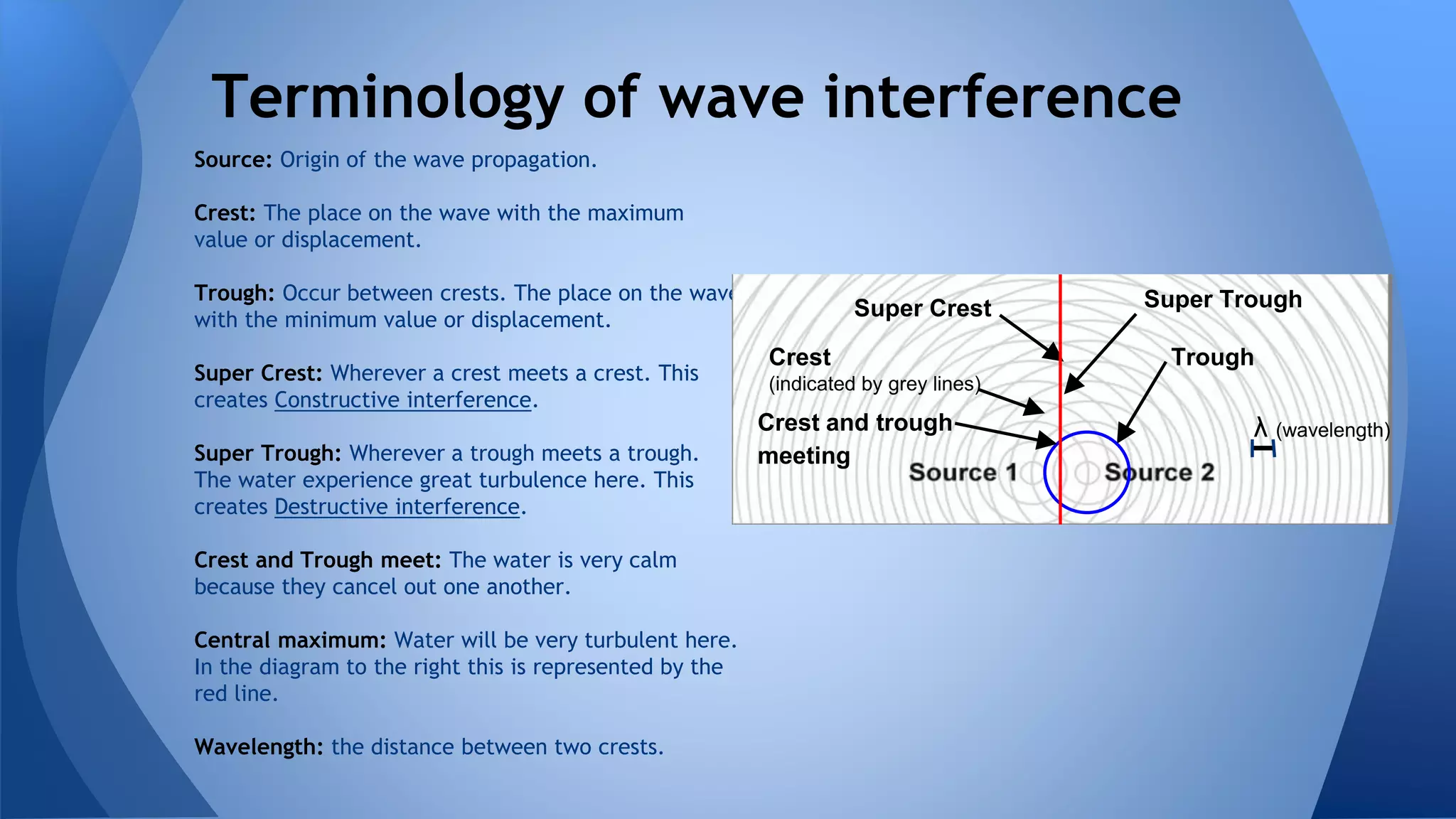 Learning object #2 - 2D wave interference | PPTX