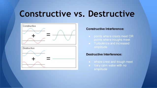 Learning object #2 - 2D wave interference