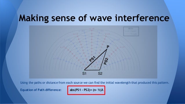 Constructive Vs Destructive Wave Interference