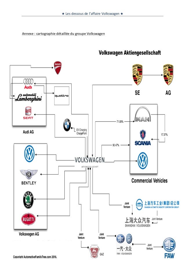 Les dessous de l’affaire Volkswagen