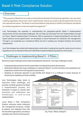 Basel II Risk Compliance Solution(Tasso ): Lera technologies | PDF | Financial Regulation | Economy