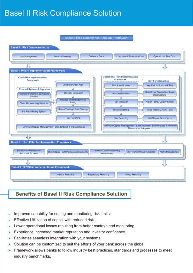 Basel II Risk Compliance Solution(Tasso ): Lera technologies | PDF