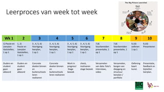 Leren echt persoonlijk maken met Big Picure Learning | PPT