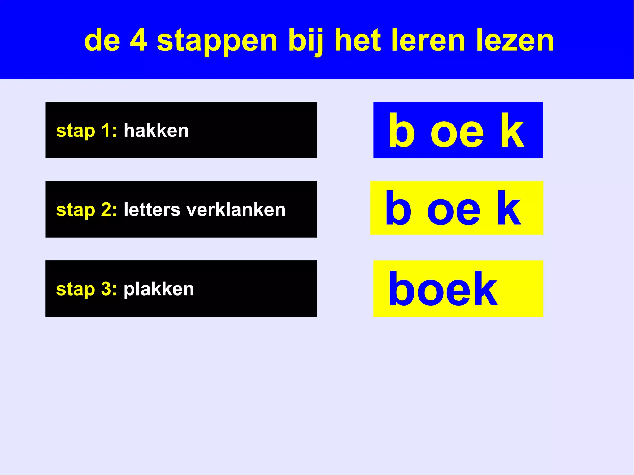 Leren lezen met letterstad deel 1 de 4 stappen 130131 | ODP