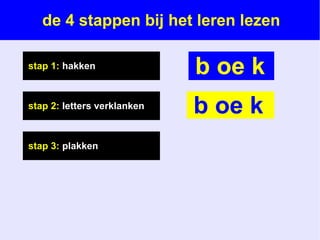 Leren lezen met letterstad deel 1 de 4 stappen 130131 | ODP