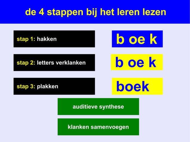 Leren lezen met letterstad deel 1 de 4 stappen 130131 | ODP
