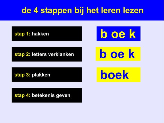 Leren lezen met letterstad deel 1 de 4 stappen 130131 | ODP