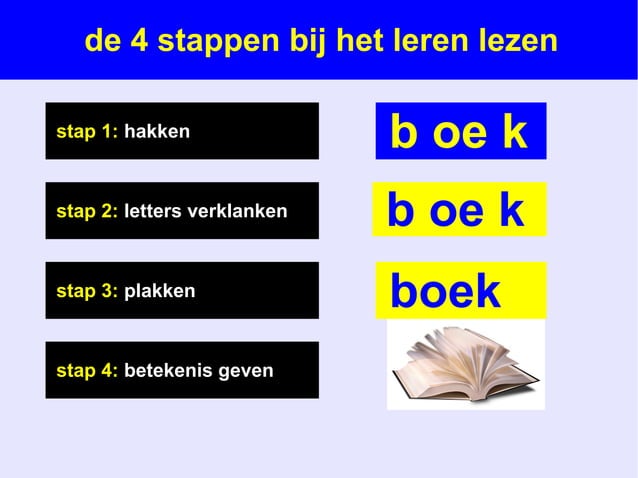 Leren lezen met letterstad deel 1 de 4 stappen 130131 | ODP