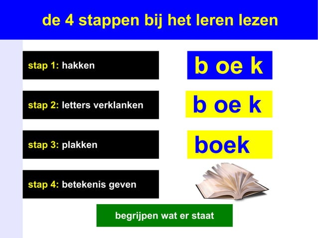 Leren lezen met letterstad deel 1 de 4 stappen 130131 | ODP