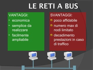 Le reti | PPT | Computer Networking | Computing