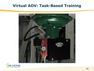 Effective use of 3D Visualization, Simulation and Training | PPT